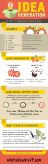 Idea Generation Techniques - WebsitesInWP
